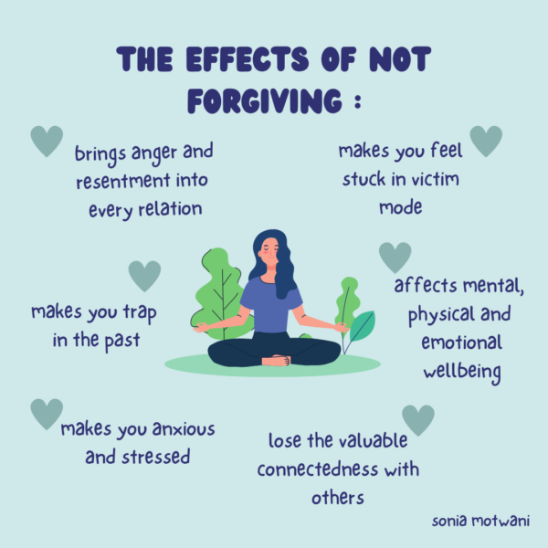 Practicing the art forgiveness through journaling - The Journaling ...