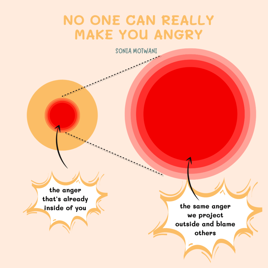 Anger Journaling - writing through anger - Aligned Business Alchemy