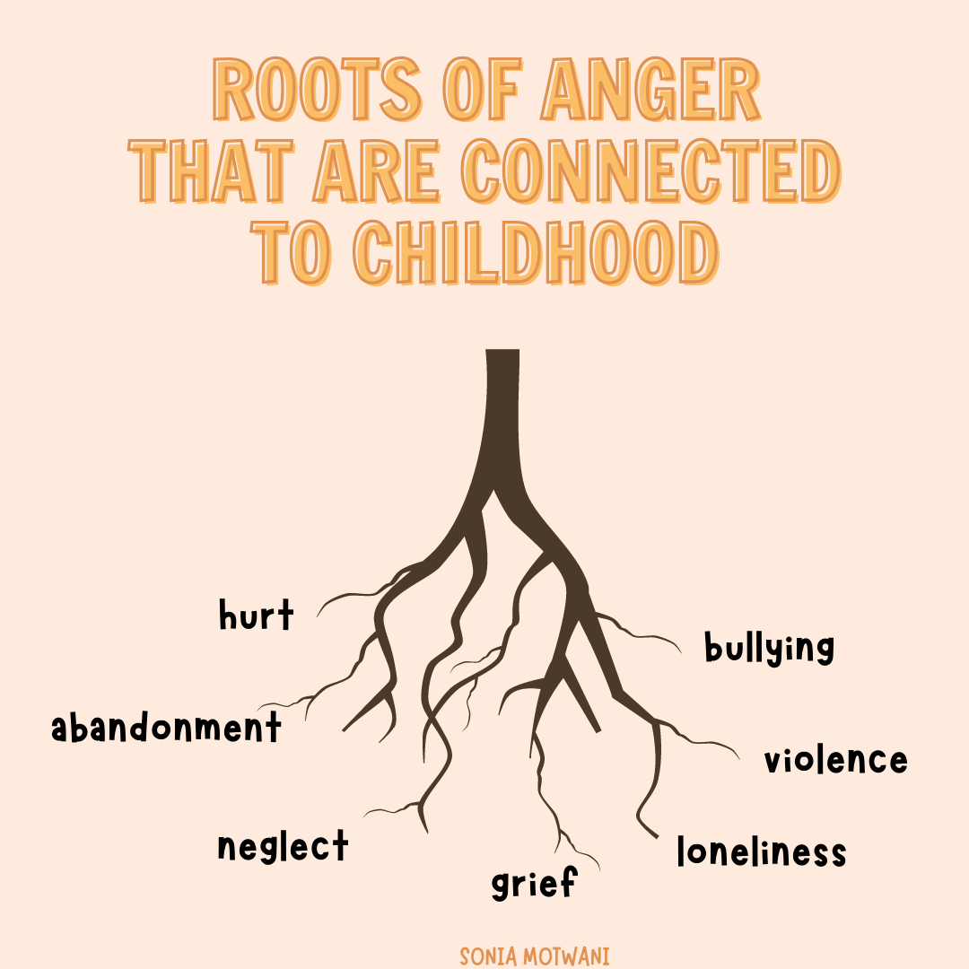 Anger Journaling - Writing through Anger - Aligned Business Alchemy